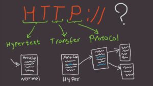 What is HTTP, HTTPS? Learn about HTTP & HTTPS protocols?