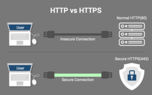 What is HTTP, HTTPS? Learn about HTTP & HTTPS protocols?